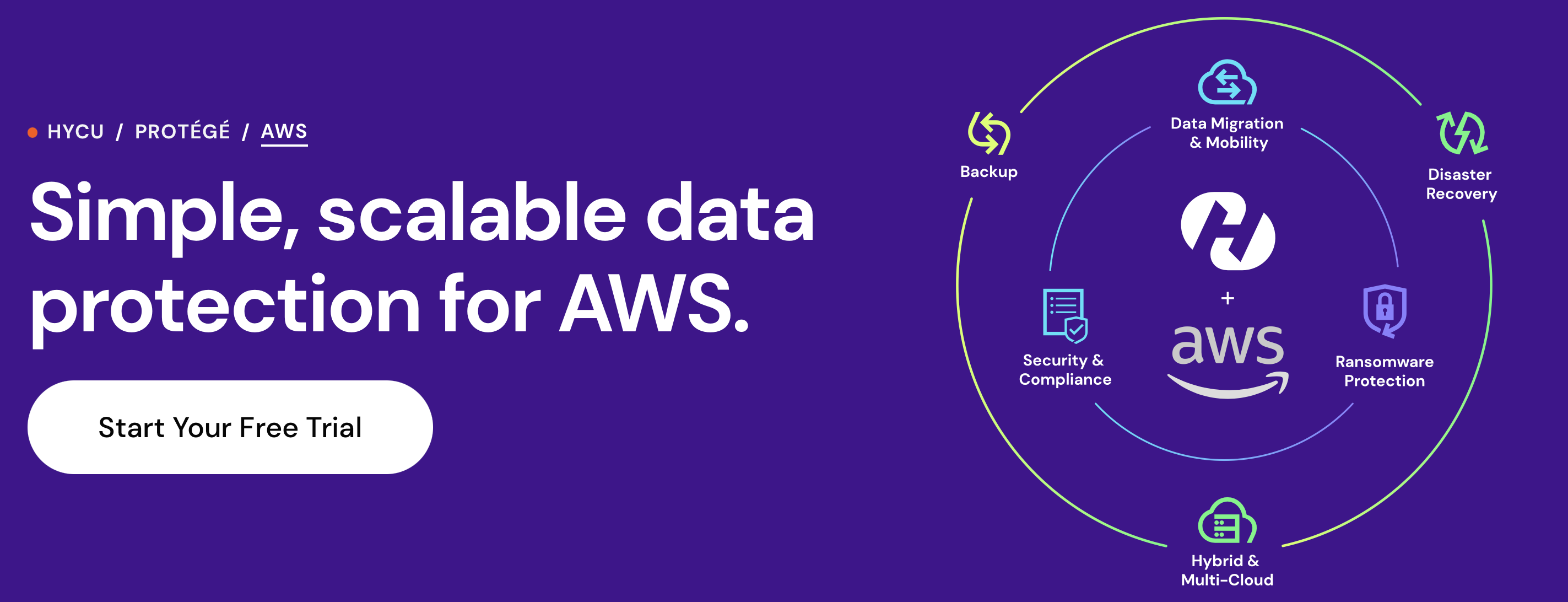 AWSデータバックアップのベストプラクティス＋（リスクと限界） | HYCU Corporate
